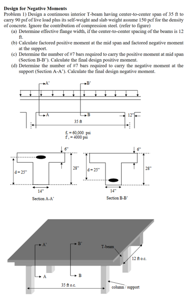 Solved Design for Negative Moments Problem 1) Design a | Chegg.com