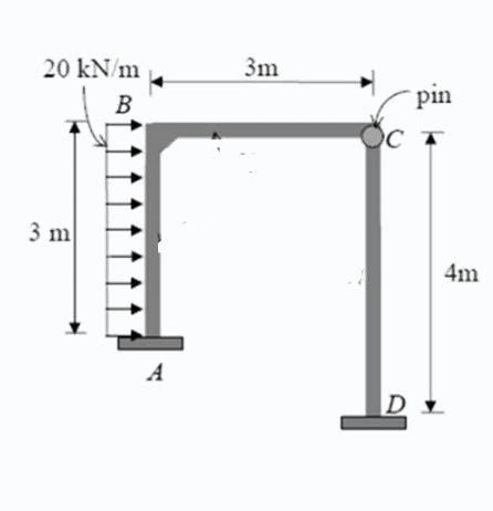 Solved Analyze the following structures using the Force | Chegg.com