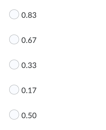 Solved Years Discharge Rank Recurrence interval Probability | Chegg.com
