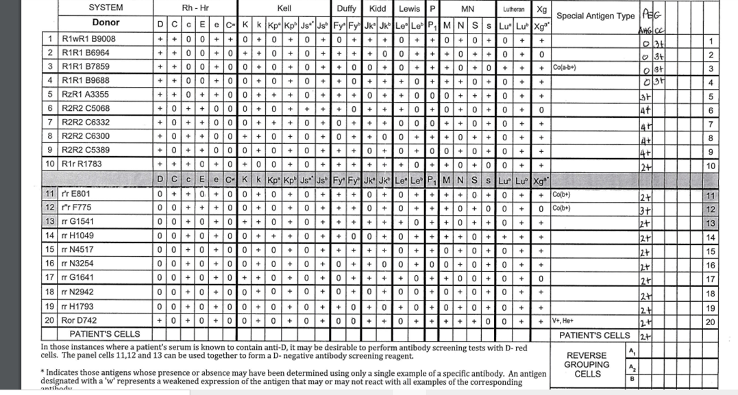 Solved Patient: Dark, Choco Age/Gender: Age/23 Diagnosis: | Chegg.com