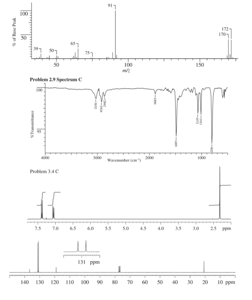 Solved Use the mass spectrometry and spectroscopy data to | Chegg.com
