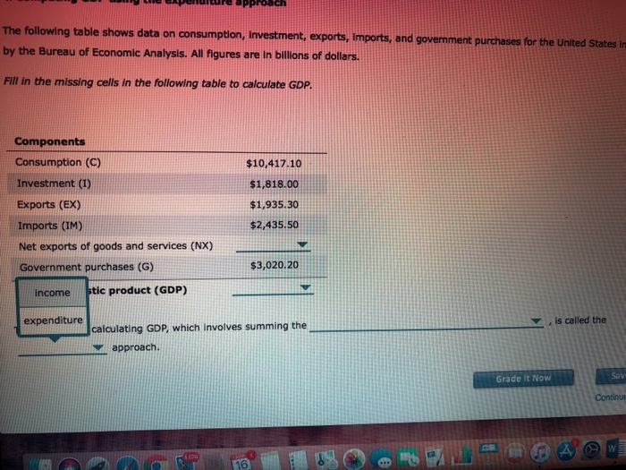 Solved 4. Computing GDP using the expenditure approach The | Chegg.com