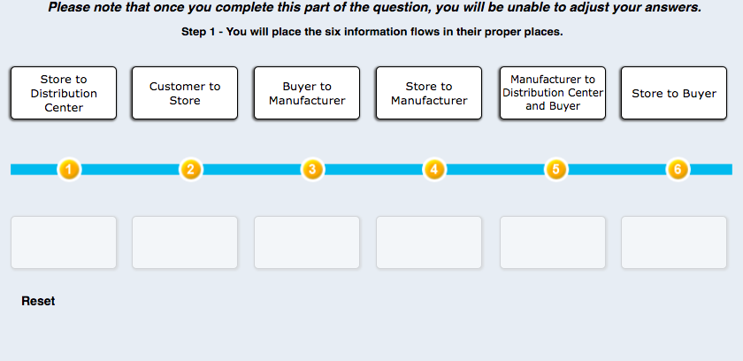 Solved Making Information Flow and Making Merchandise Flow | Chegg.com