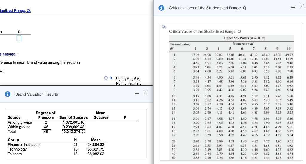Solved i Critical values of the Studentized Range, Q | Chegg.com