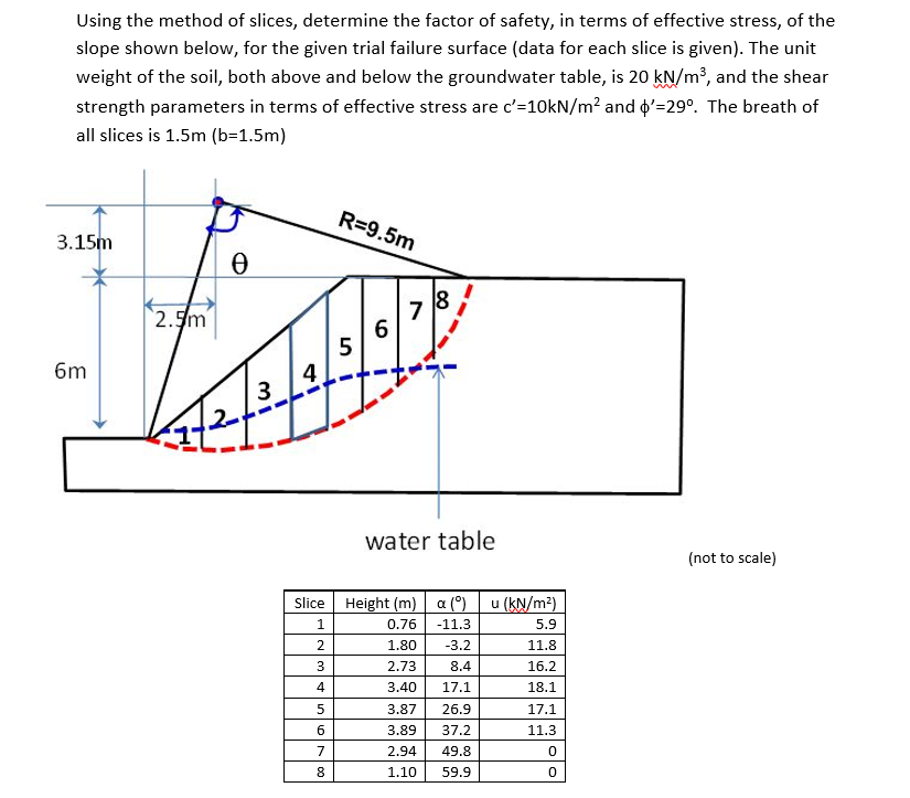 Solved Using the method of slices, determine the factor of | Chegg.com
