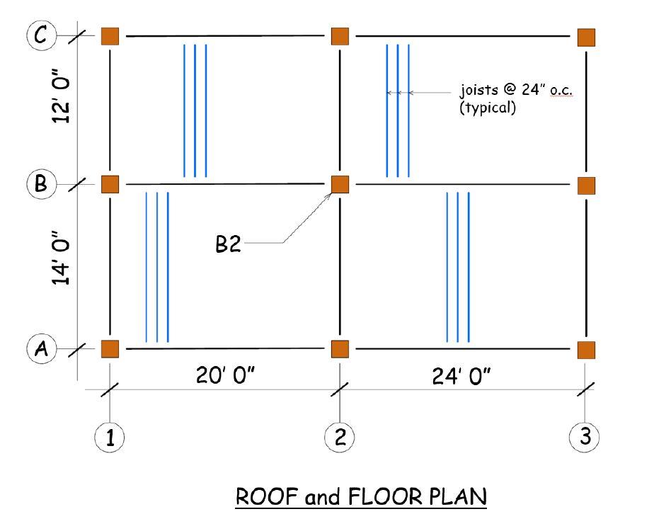 Solved What is the code minimum floor live load in | Chegg.com