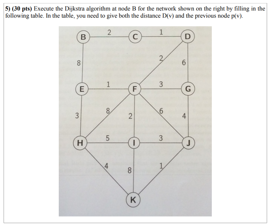Solved 5) (30 pts) Execute the Dijkstra algorithm at node B | Chegg.com