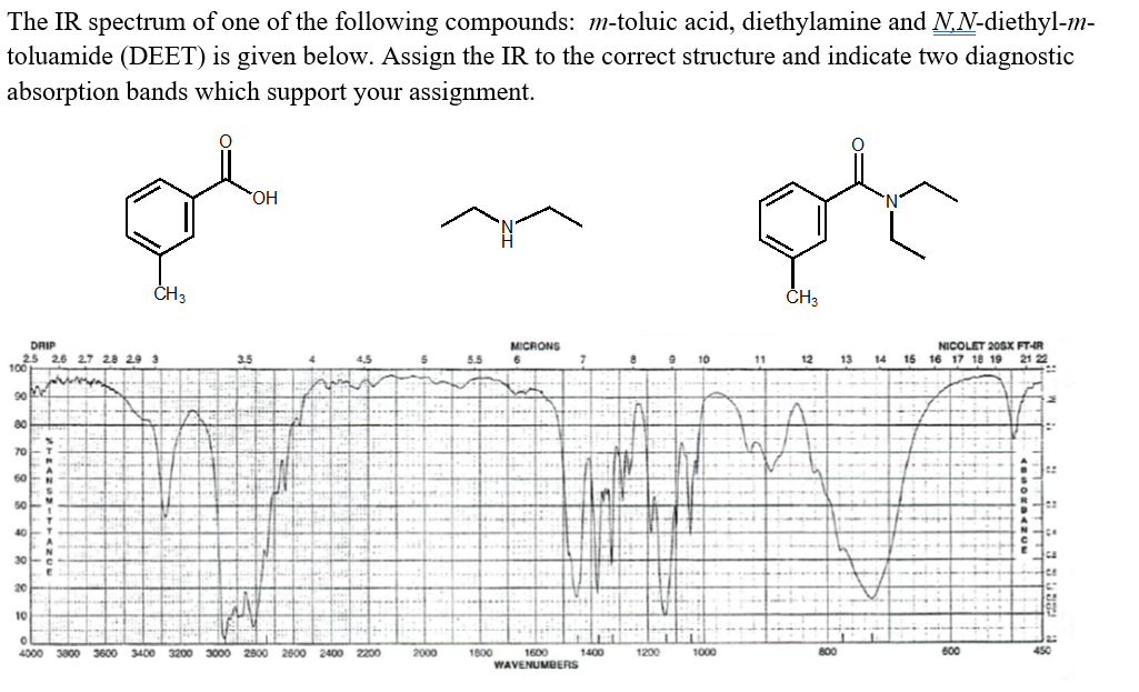 Solved The IR spectrum of one of the following compounds: | Chegg.com
