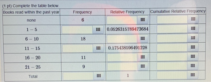 Solved (1 pt) Complete the table below Books read within the | Chegg.com
