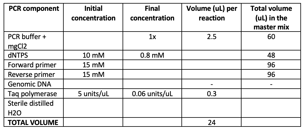 Solved Using the table below, what volume from the master | Chegg.com