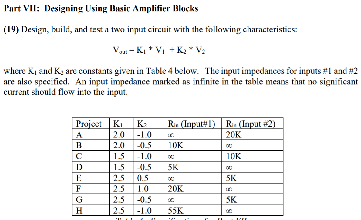 Solved Part VII: Designing Using Basic Amplifier Blocks (19) | Chegg.com