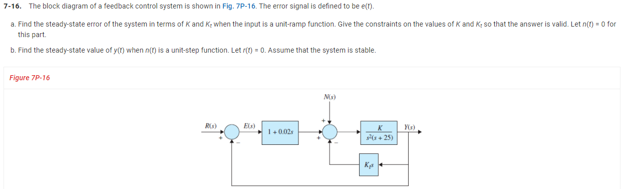 Solved 7-16. The block diagram of a feedback control system | Chegg.com