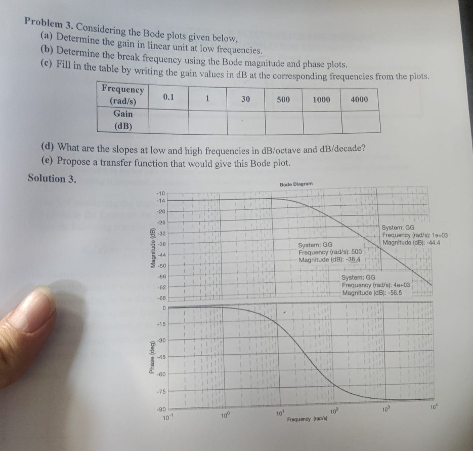 Solved Problem 3. Considering the Bode plots given | Chegg.com Solved Problem 3. Considering the Bode plots given | Chegg.com