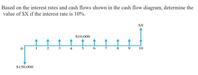Solved Based on the interest rates and cash flows shown in | Chegg.com