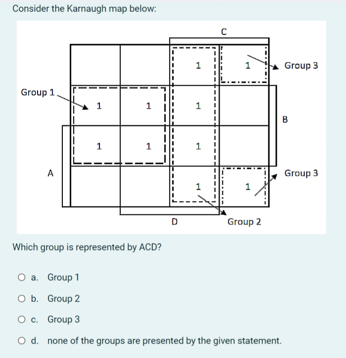Solved Consider the Karnaugh map below: Which group is | Chegg.com