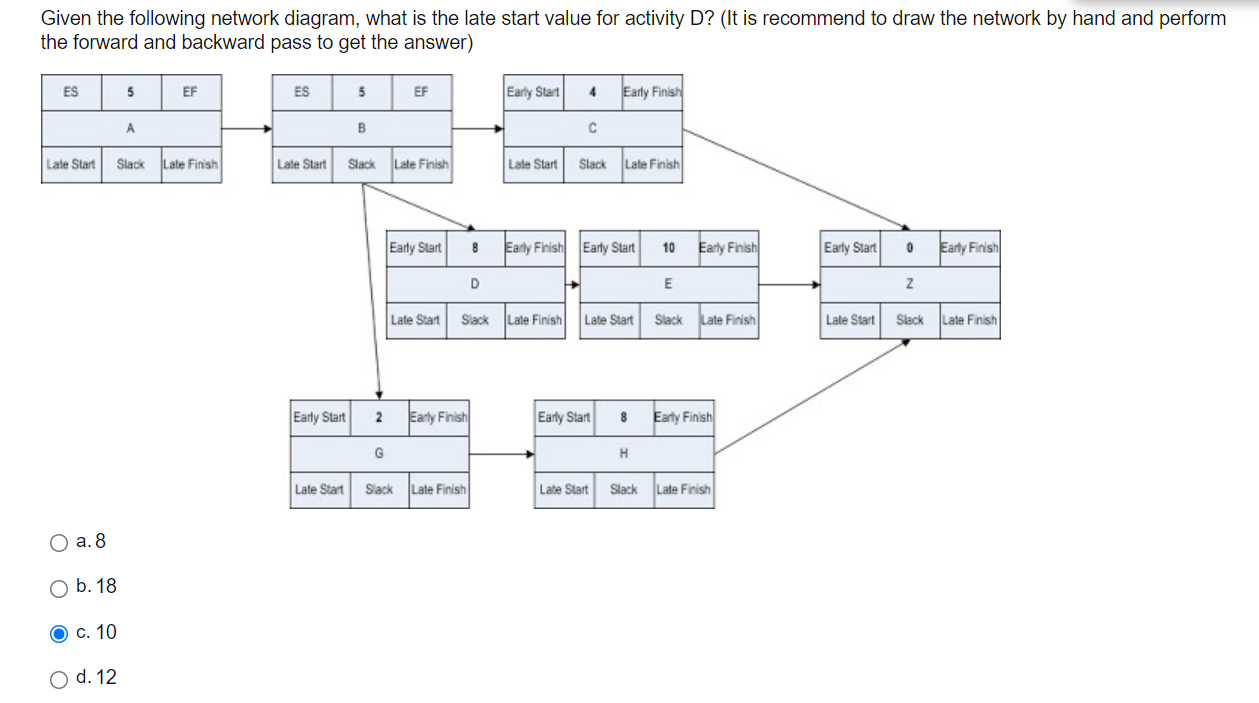 Solved Given the following network diagram, what is the late | Chegg.com