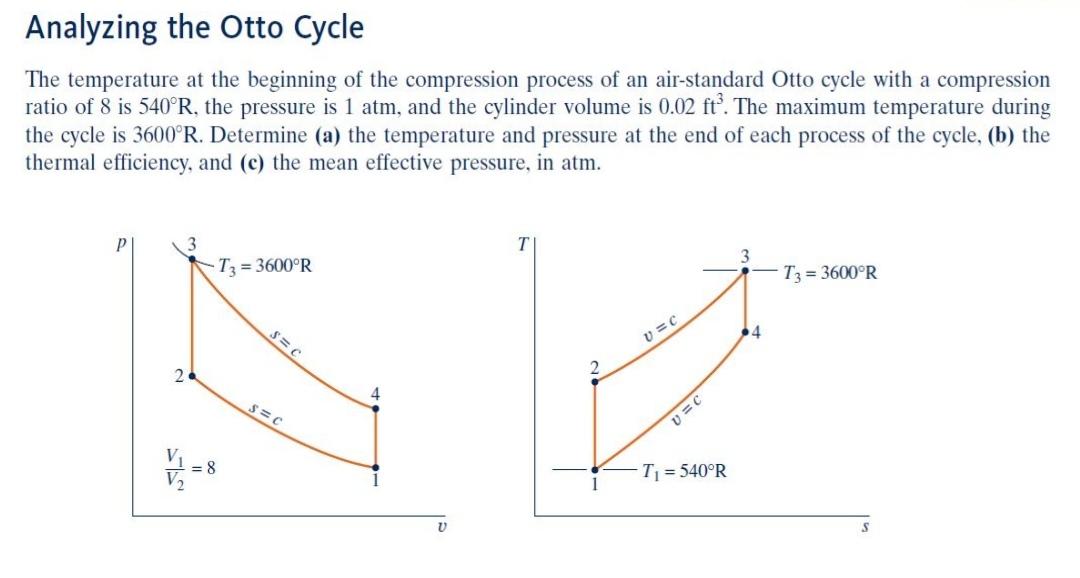 Solved Analyzing the Otto Cycle The temperature at the | Chegg.com