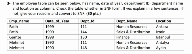 Solved 3- The employee table can be seen below, has name, | Chegg.com