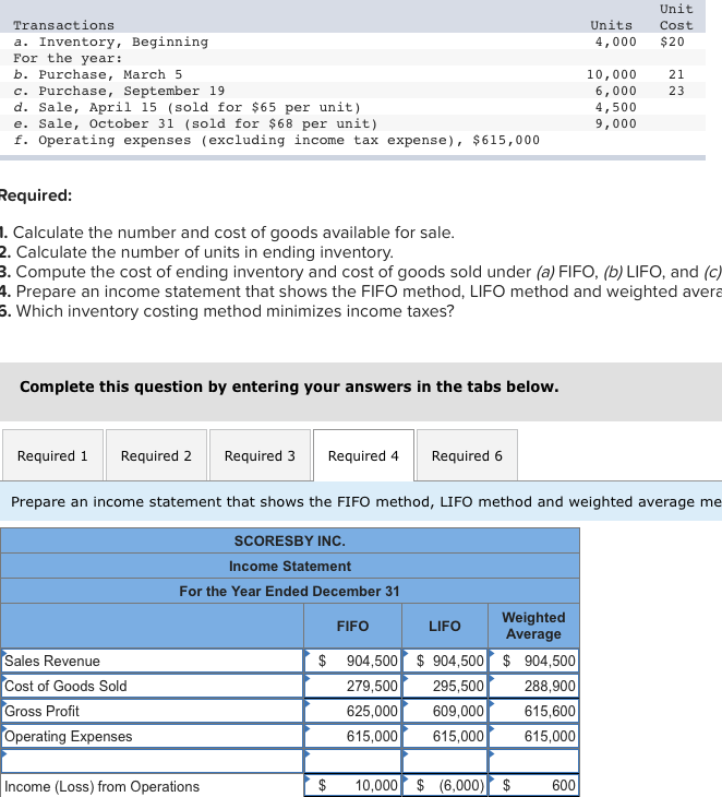 Solved 1-a. Complete the table column “Write-Down per Item” | Chegg.com Solved 1-a. Complete the table column “Write-Down per Item” | Chegg.com