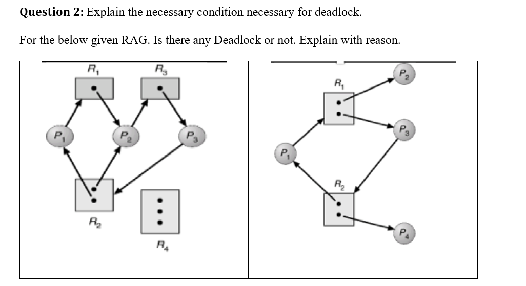 Solved Question 2: Explain the necessary condition necessary | Chegg.com