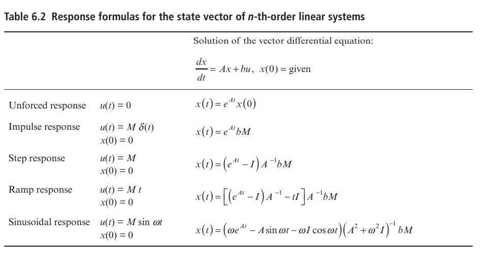 The purpose of this problem is to use MATLAB as a | Chegg.com