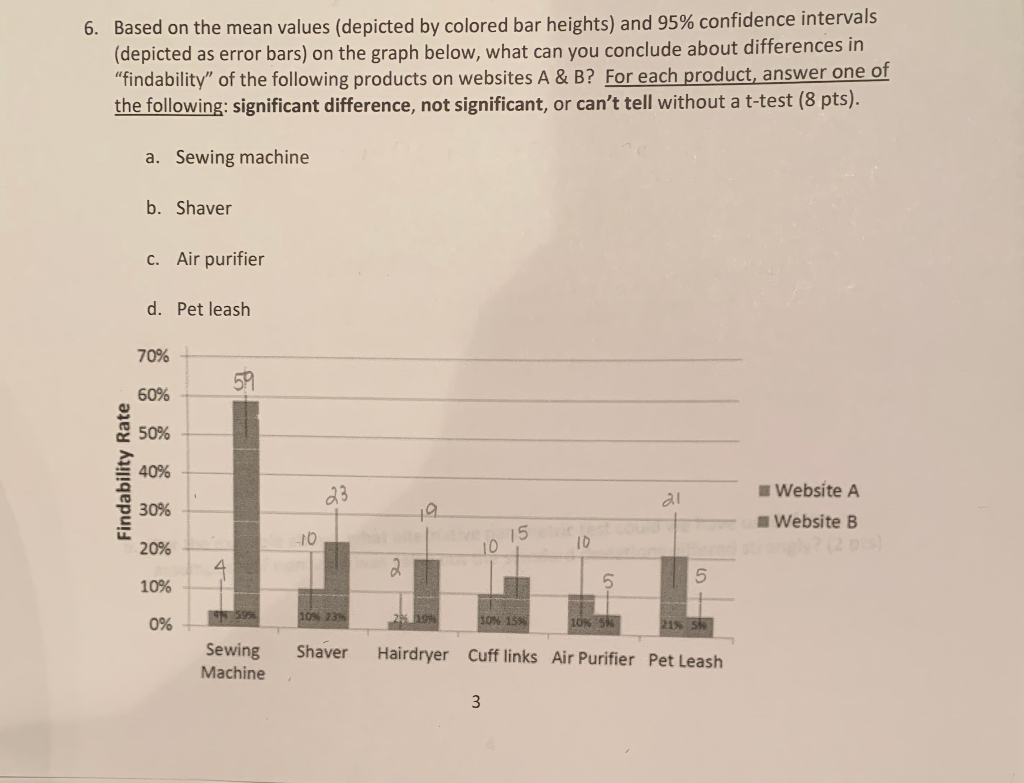 Solved 6. Based on the mean values (depicted by colored bar | Chegg.com