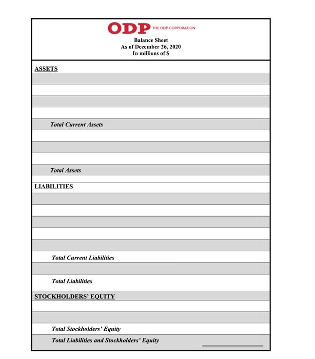 Solved ODP THE COF CORPORATION ODP Corporation's financial | Chegg.com