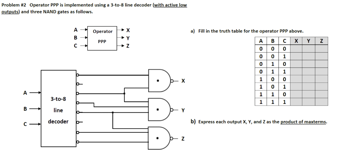 Solved Problem #2 Operator PPP is implemented using a 3-to-8 | Chegg.com
