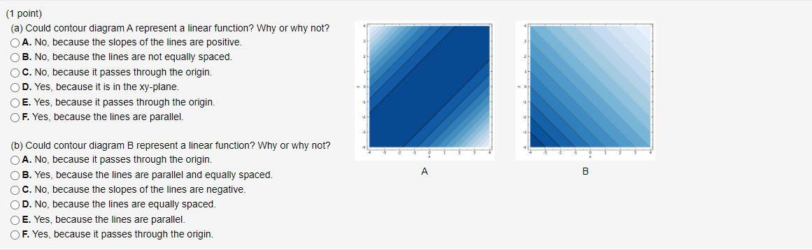 Solved 2 (1 point) (a) Could contour diagram A represent a | Chegg.com