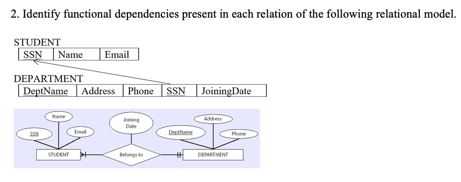 2. Identify functional dependencies present in each | Chegg.com