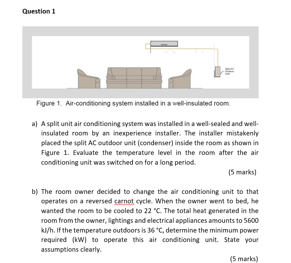 Solved Question 1 Split AC Outdoor Unit Figure 1. | Chegg.com