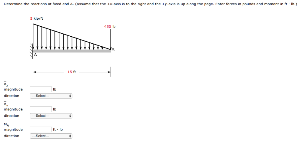 Solved Determine the reactions at fixed end A. (Assume that | Chegg.com