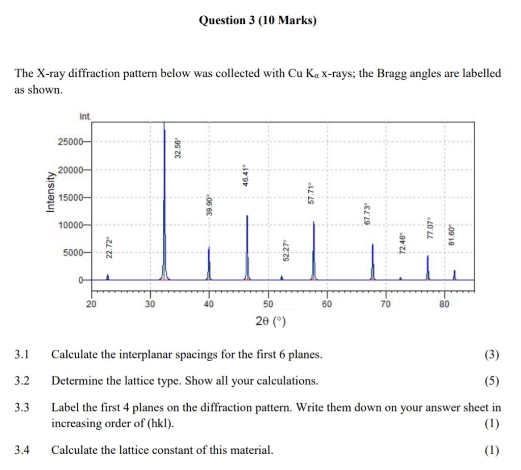 The X-ray diffraction pattern below was collected | Chegg.com