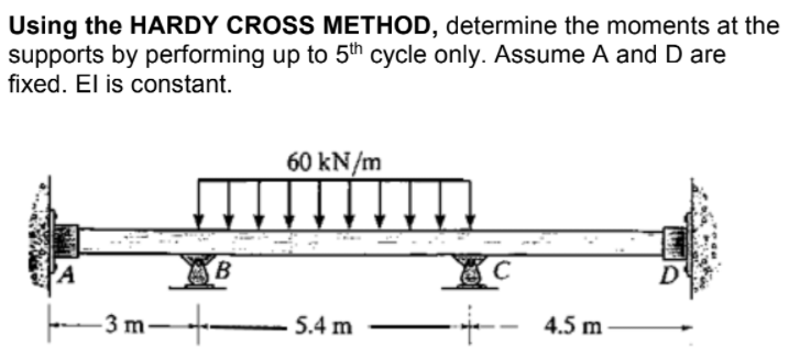 Solved Using the HARDY CROSS METHOD, determine the moments | Chegg.com