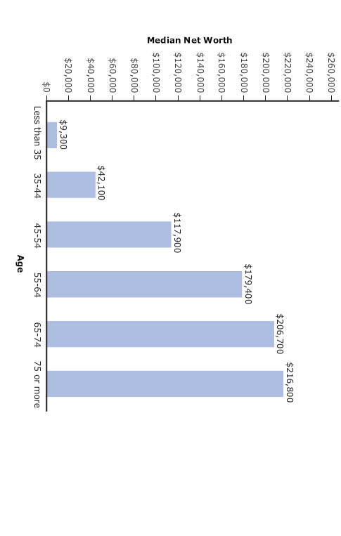 Solved The following is a partial balance sheet for Mark and | Chegg.com