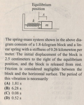 Solved Equilibrium position Wwwww M The spring-mass system | Chegg.com