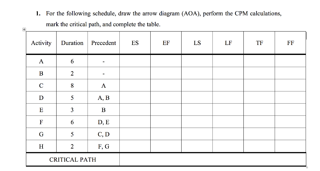 Solved 1. For the following schedule, draw the arrow diagram | Chegg.com