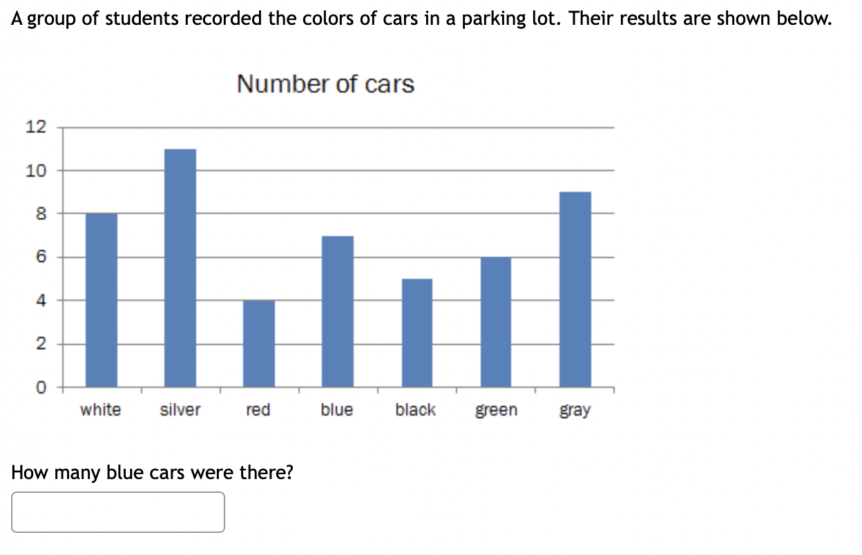 Solved A group of students recorded the colors of cars in a | Chegg.com