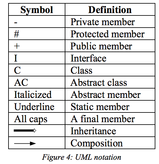 IV. Class FS_Executable and FS_Data: Inherit from | Chegg.com