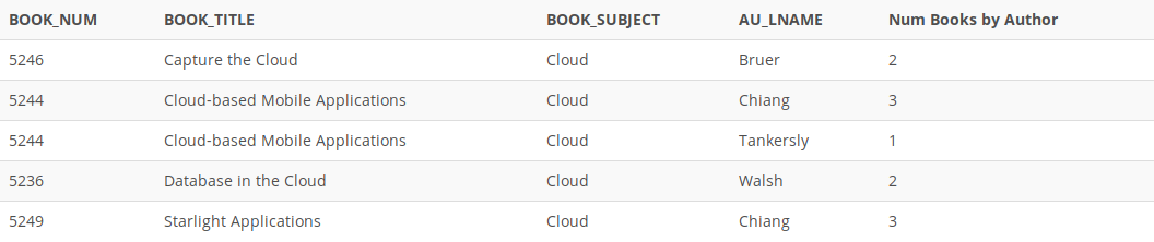 Solved Write a query to display the book number, title, | Chegg.com