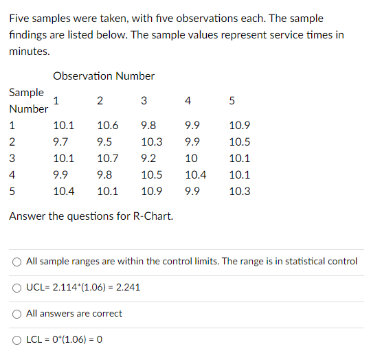 Solved Five samples were taken, with five observations each. | Chegg.com