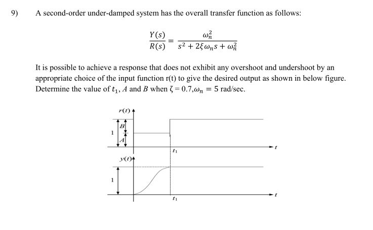 Solved 9) A second-order under-damped system has the overall | Chegg.com