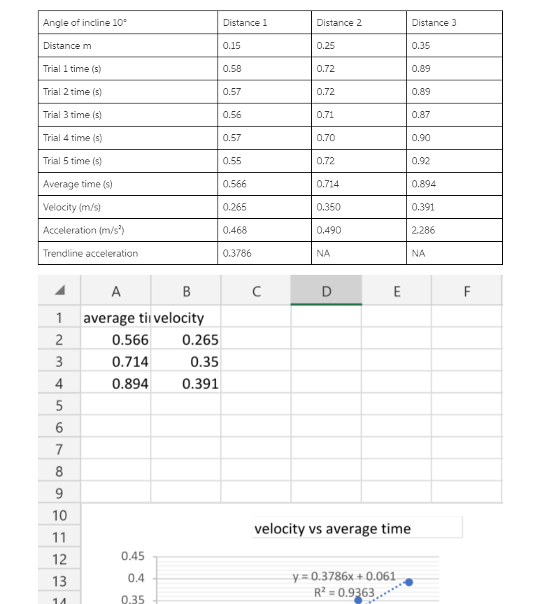 Solved Using graphing software, create two graphs: distance | Chegg.com