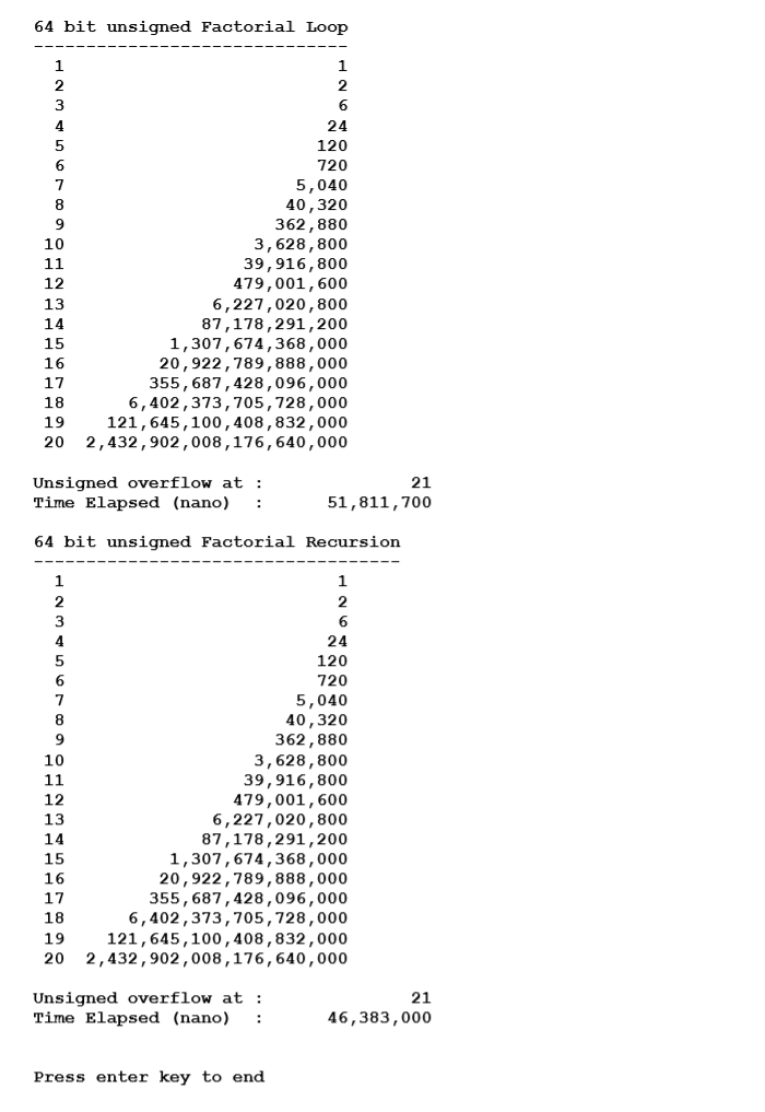 Solved Factorial Overflow Detection In this assignment the | Chegg.com