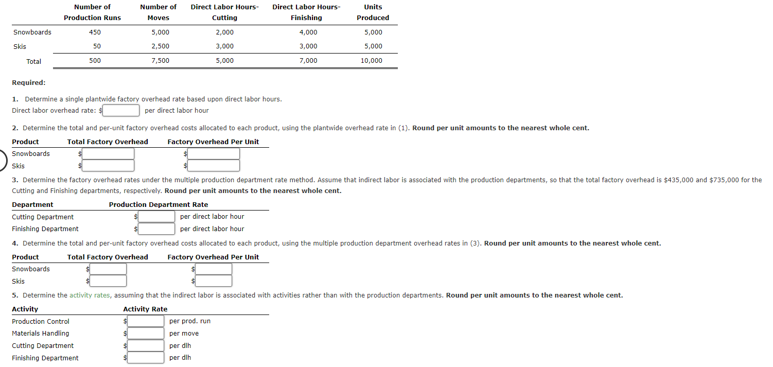 Solved Allocate Overhead Using A Single Plantwide Rate