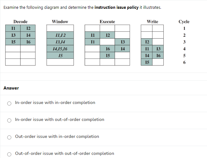 Solved Examine the following diagram and determine the | Chegg.com
