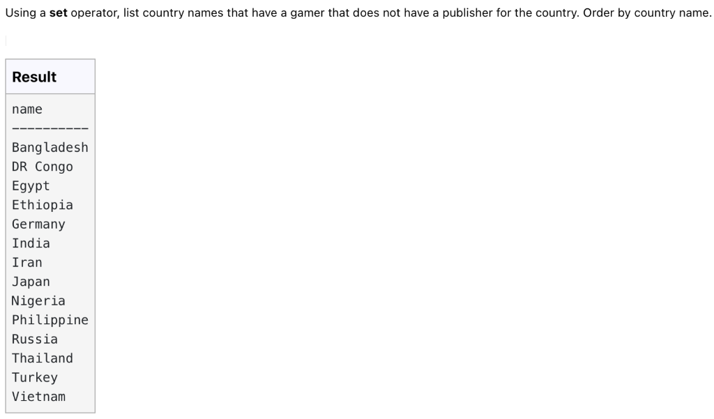 Solved CREATE TABLE Country ( countryID | Chegg.com