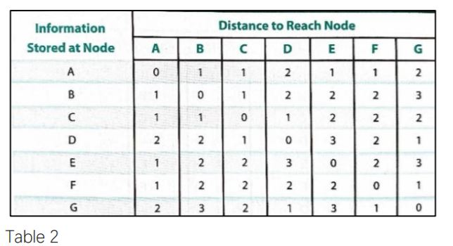 Solved 2. [30 points] For the network shown in the figure, | Chegg.com