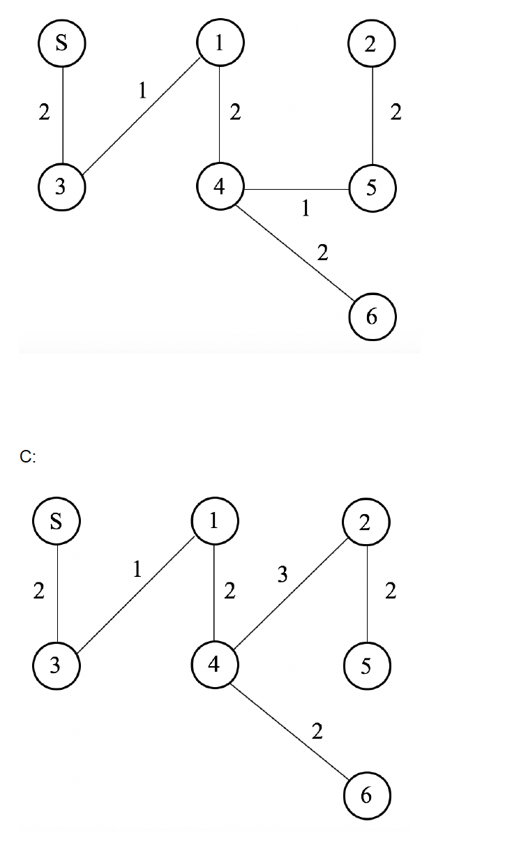Solved 38. Given the following weighted undirected graph | Chegg.com