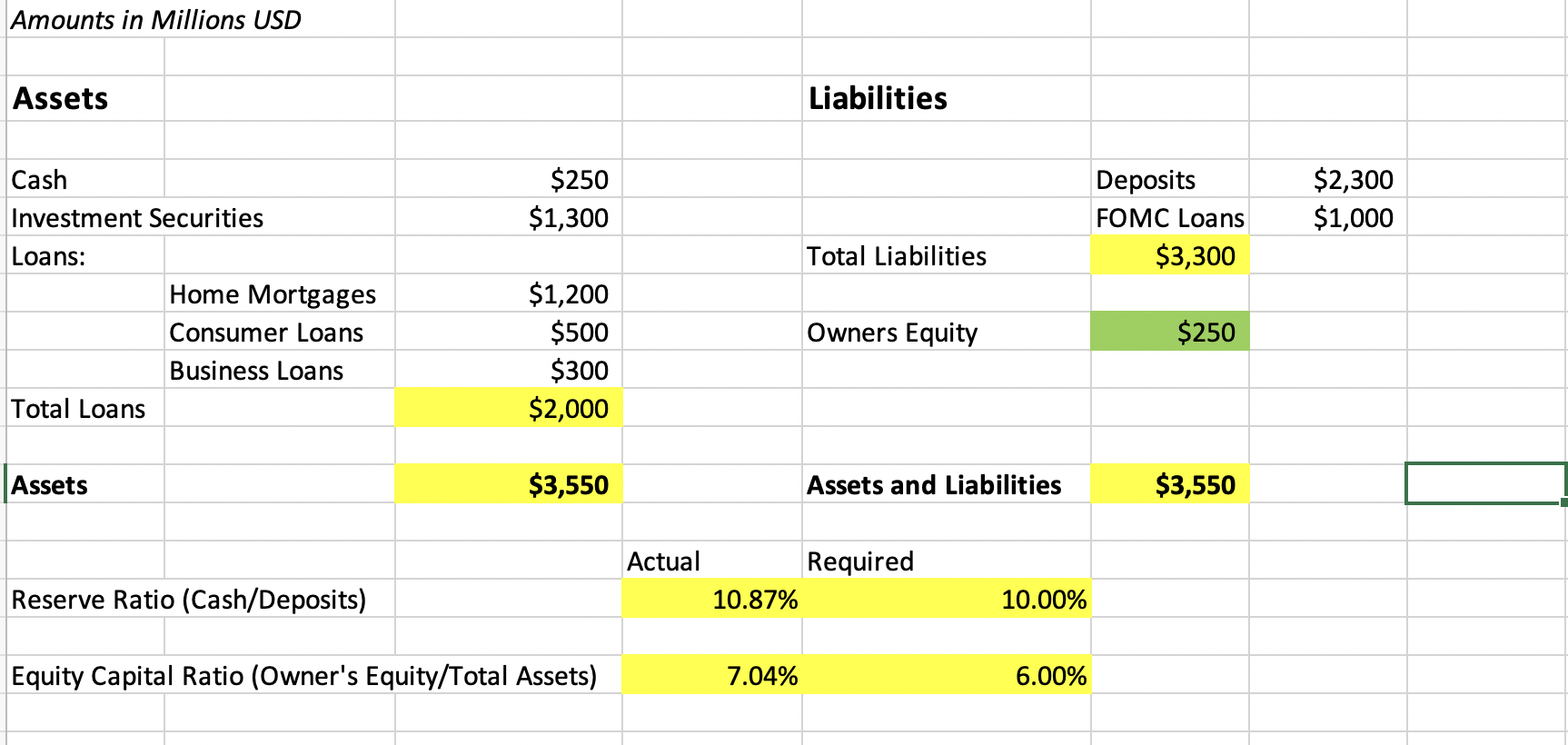 Solved \table[[Amounts in Millions | Chegg.com